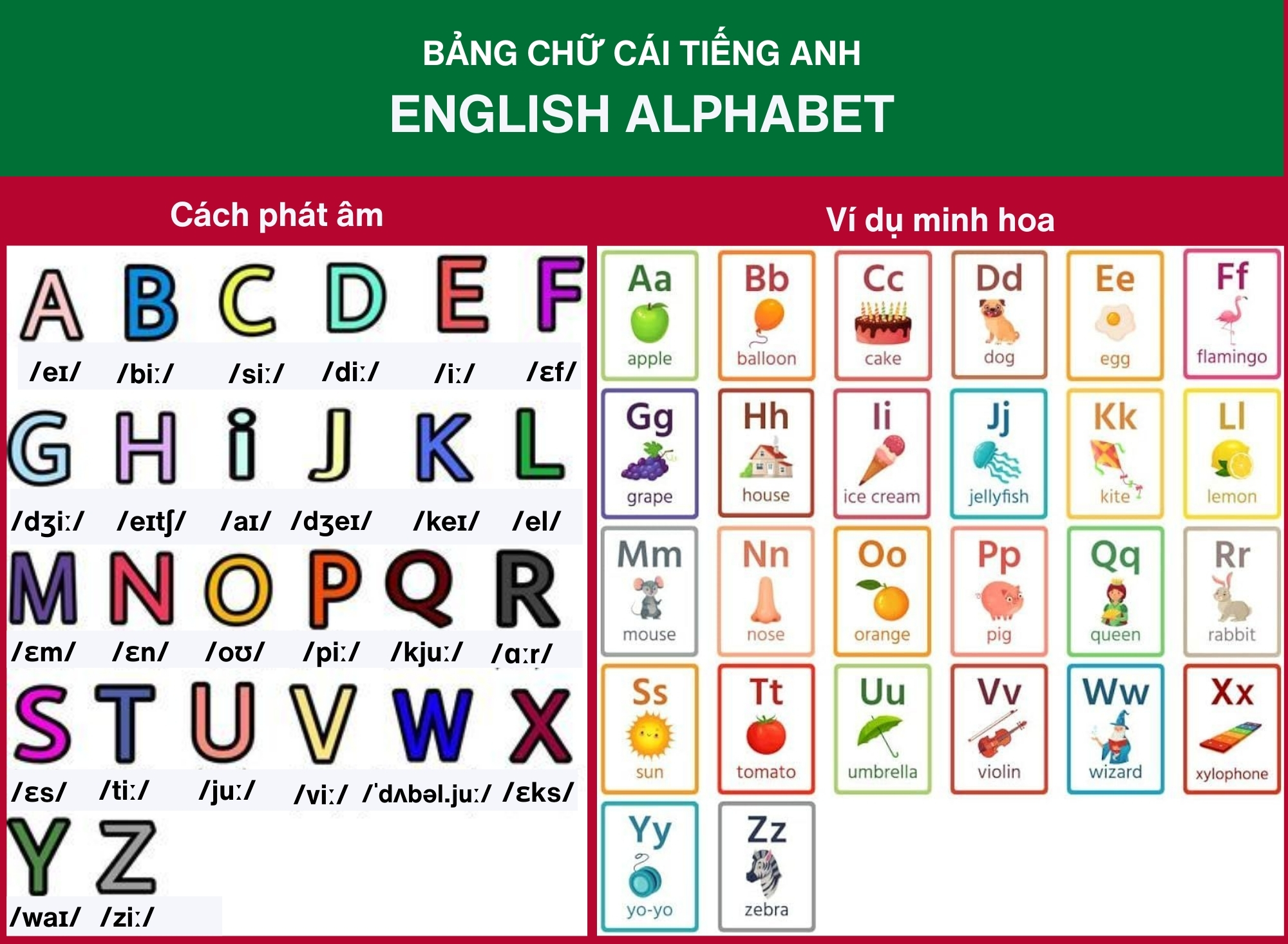 Bảng Chữ Cái Tiếng Anh Có Bao Nhiêu Ký Tự - Vietnam Mobile Day 2023